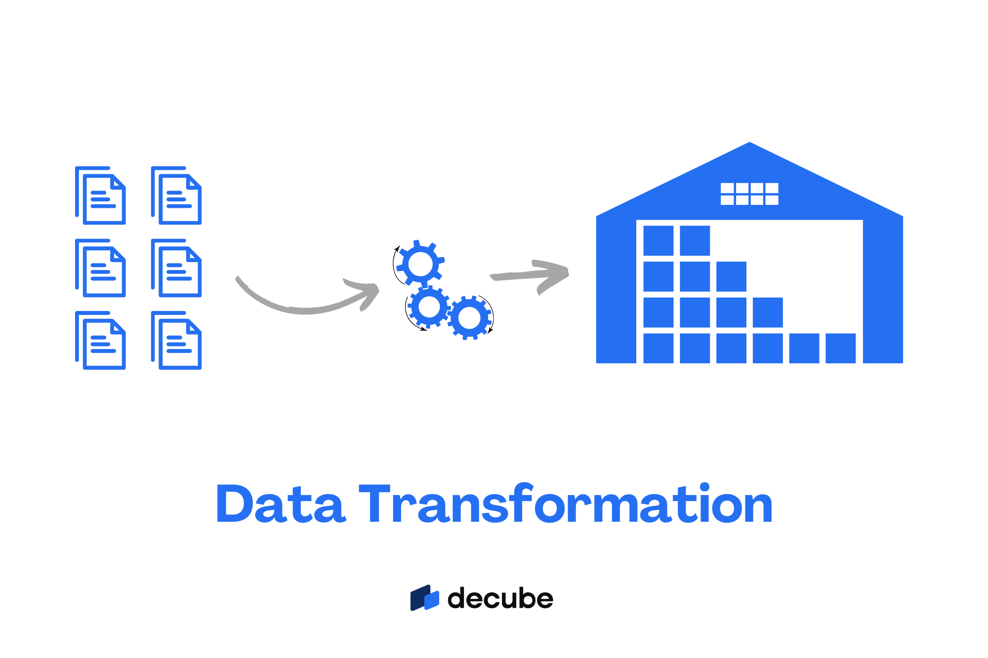decube | Data Transformation : clean, enrich and transform your data